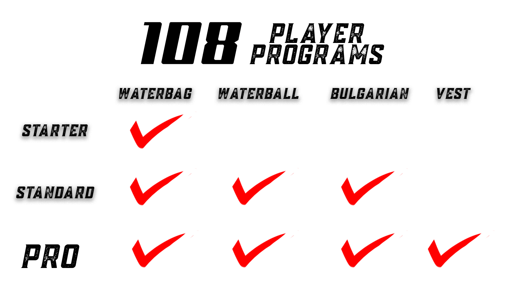 WATERBAG PROGRAM – 108 Performance